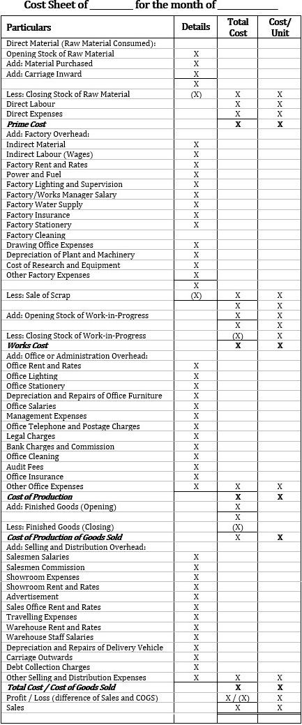 What Is A Cost Sheet Definition Components Format Example Types 