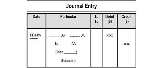 What Are Journal Entries Definition Features Rules Specimen Process Types Puropose 