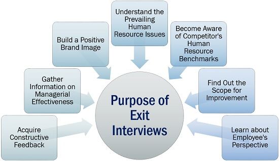 What Is An Exit Interview Definition Purpose Methods Process 