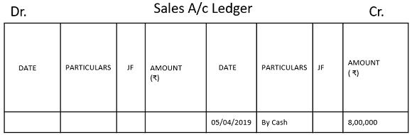 What Is Ledger Format Example Classification And Types The 