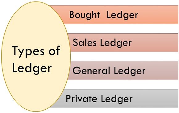 What Is Ledger Format Example Classification And Types The 