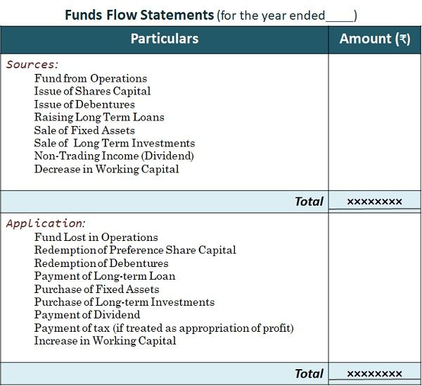 What Is Fund Flow Statement Definition Objectives Format The 
