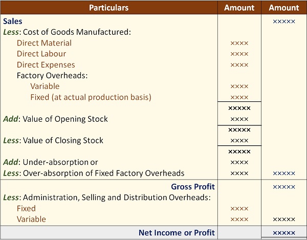  Disadvantages Of Variable Costing Advantages And Disadvantages Of 