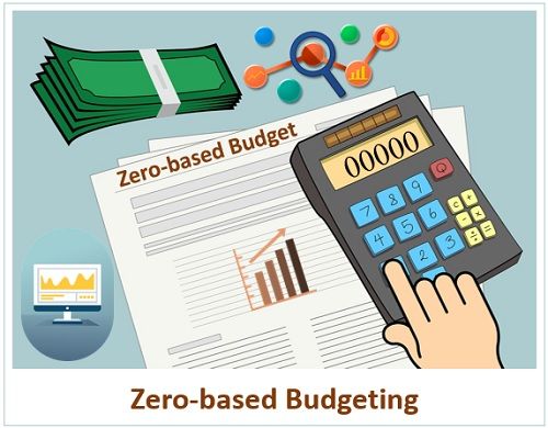 What Is Zero based Budgeting Template Example The Investors Book